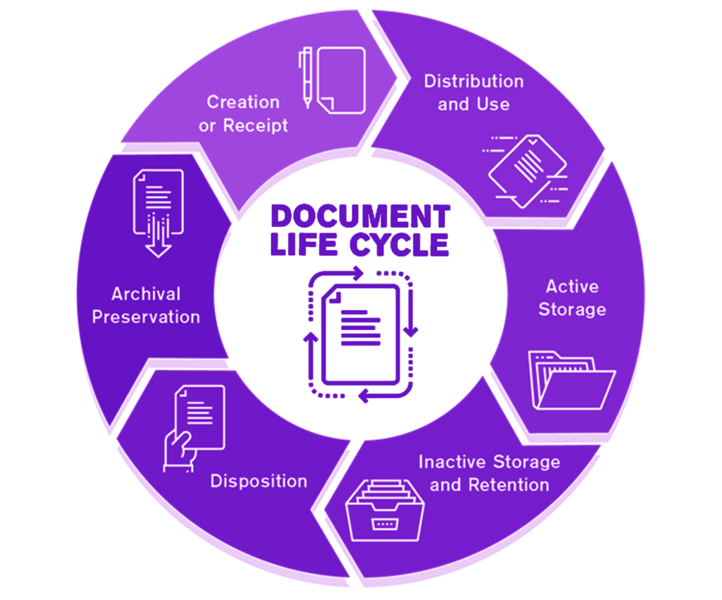 Digitisation & Archiving – Giga Tech Limited