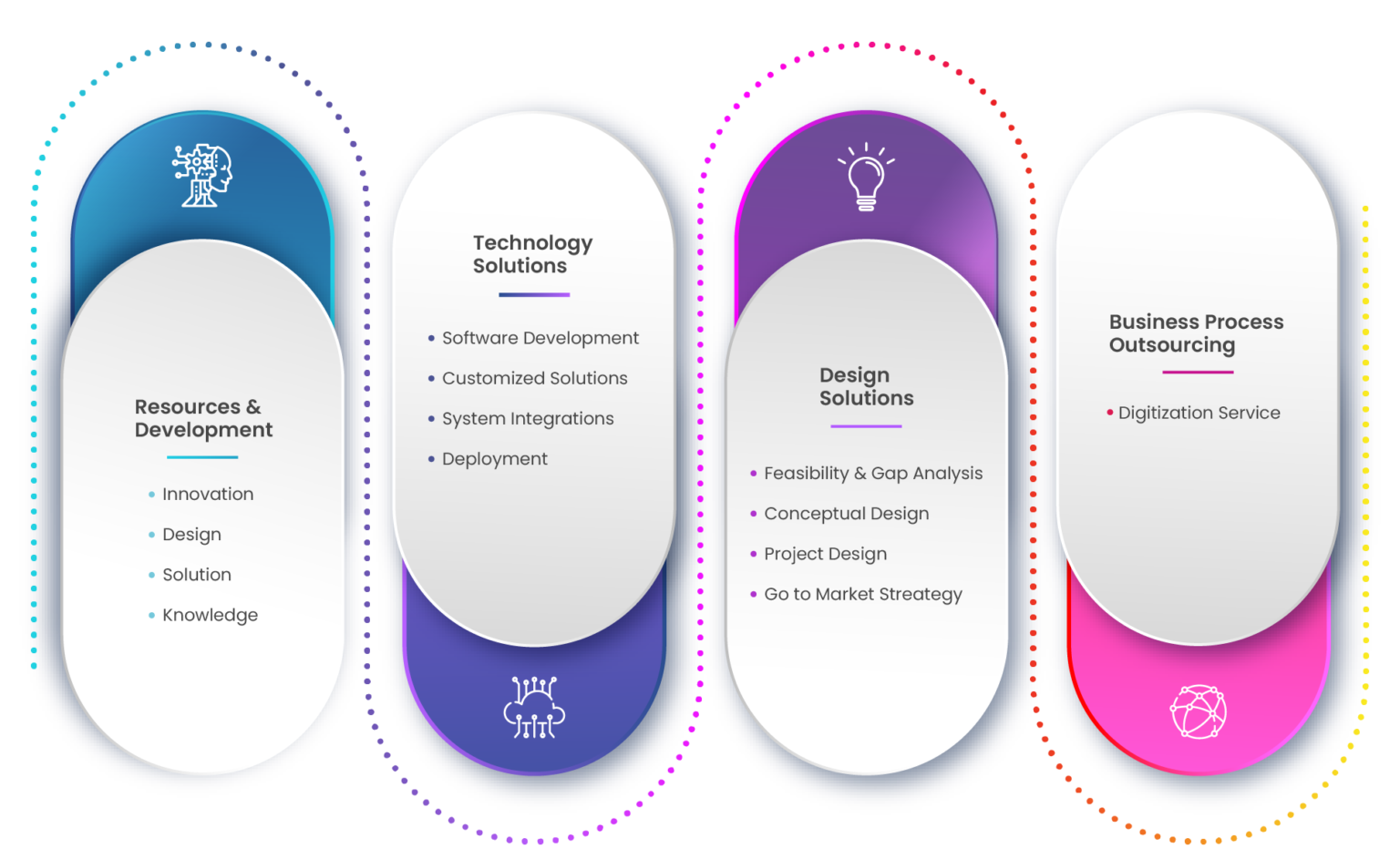 R&D and Innovation – Giga Tech Limited
